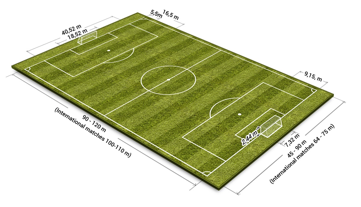 Dimenzije Fudbalskog Terena 5 Najve ih